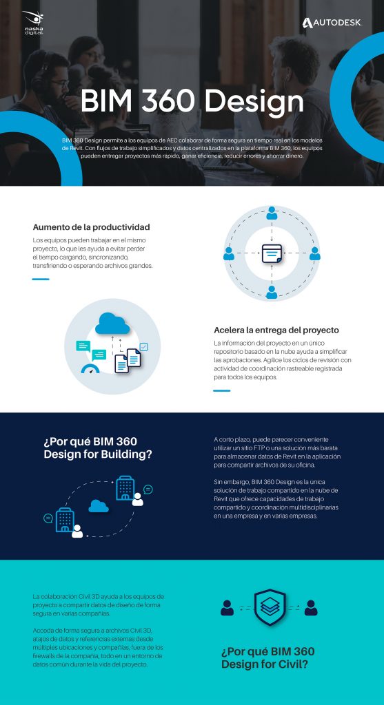 BIM 360 Design - Naska Digital