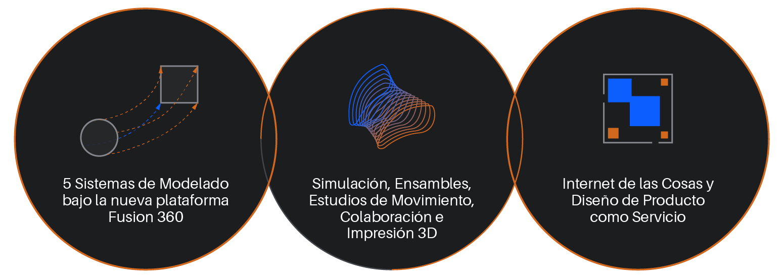 Fusión 360 - Naska Digital